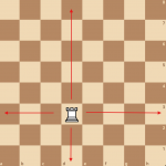 Chess Rules and Regulations: Basics to Advanced (Full Guide)