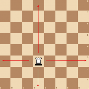 Beginner’s Guide to Chess Pieces: Names & Movements (Images)