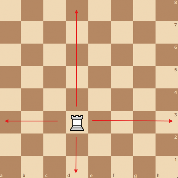 Beginner’s Guide to Chess Pieces: Names & Movements (Images)