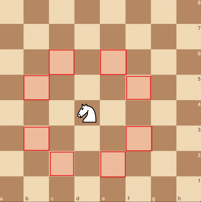 Chess Rules and Regulations: Basics to Advanced (Full Guide)