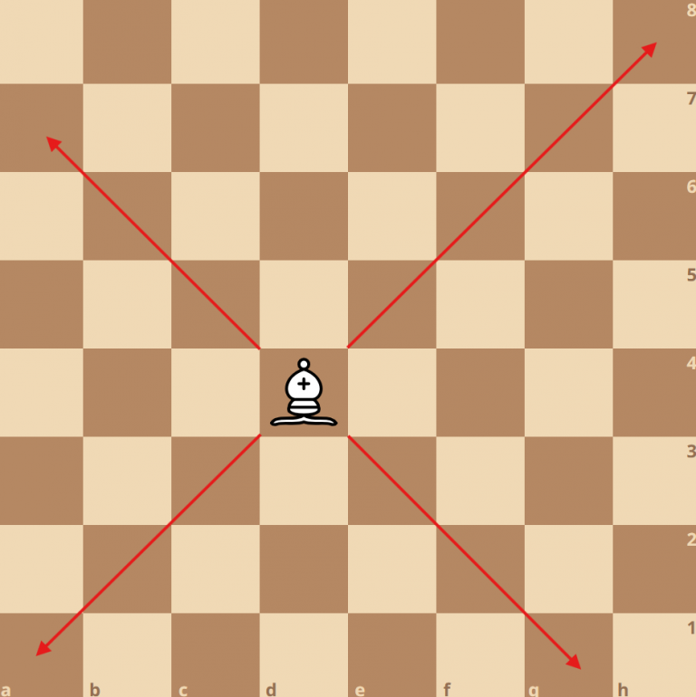 Chess Rules and Regulations: Basics to Advanced (Full Guide)